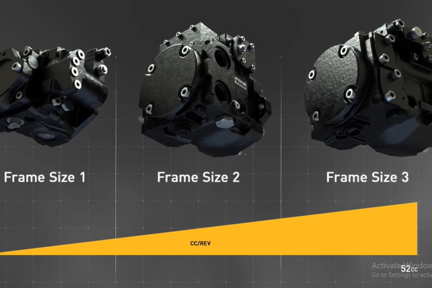 Animation Of PC3 Variable Displacement Axial Piston Pump Product